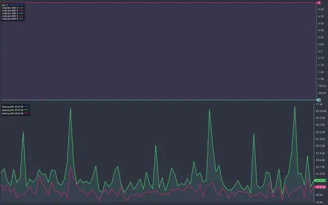 The importance of Health Probes